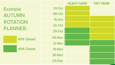 Autumn Grassland Management – Beef - Dairygold