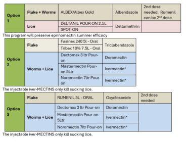 Winter Dosing Principles – Dairy Cows - Dairygold